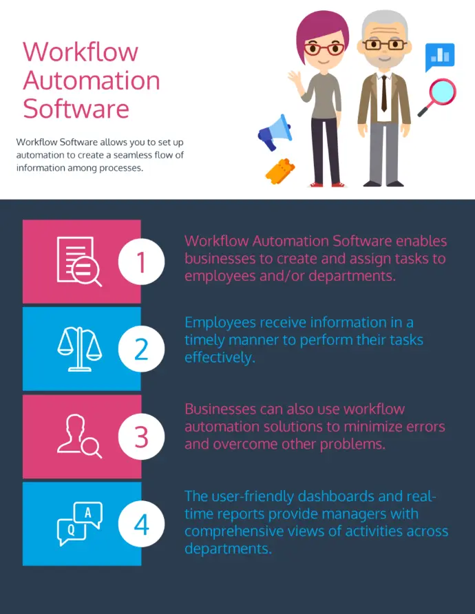 Automation & Integration